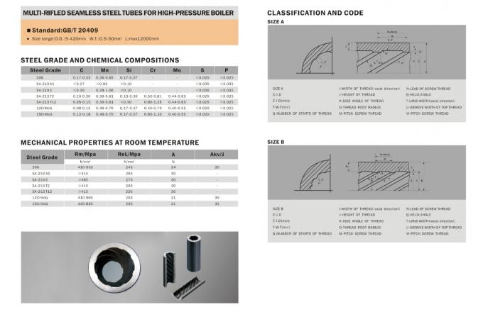 SGS CE certificated Spiralgated Temperature Pressure Internally Ribbed ...